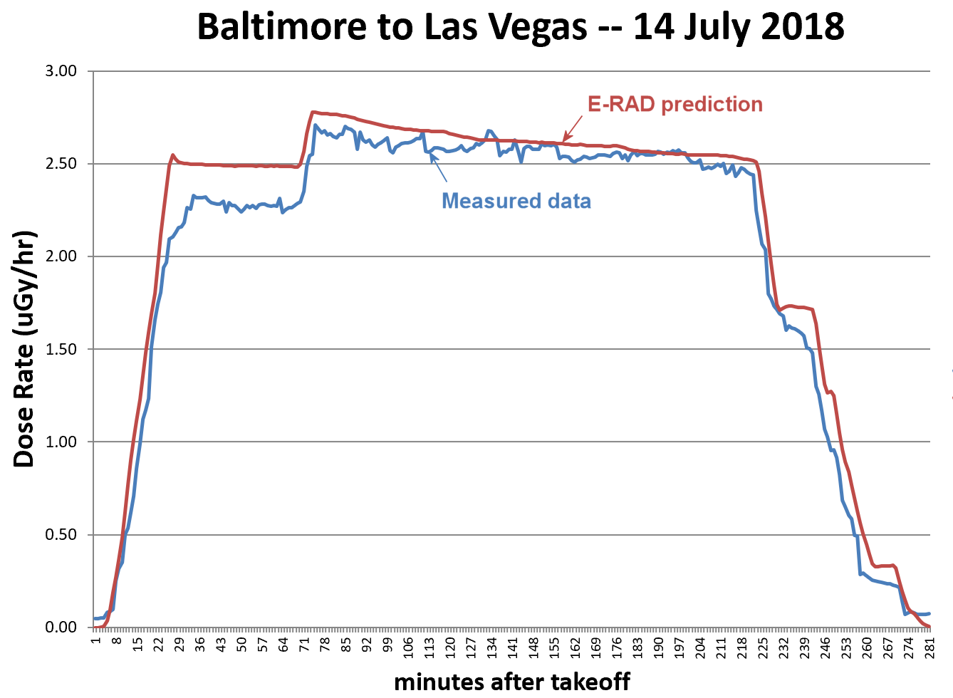 What is E-RAD? | Spaceweather.com