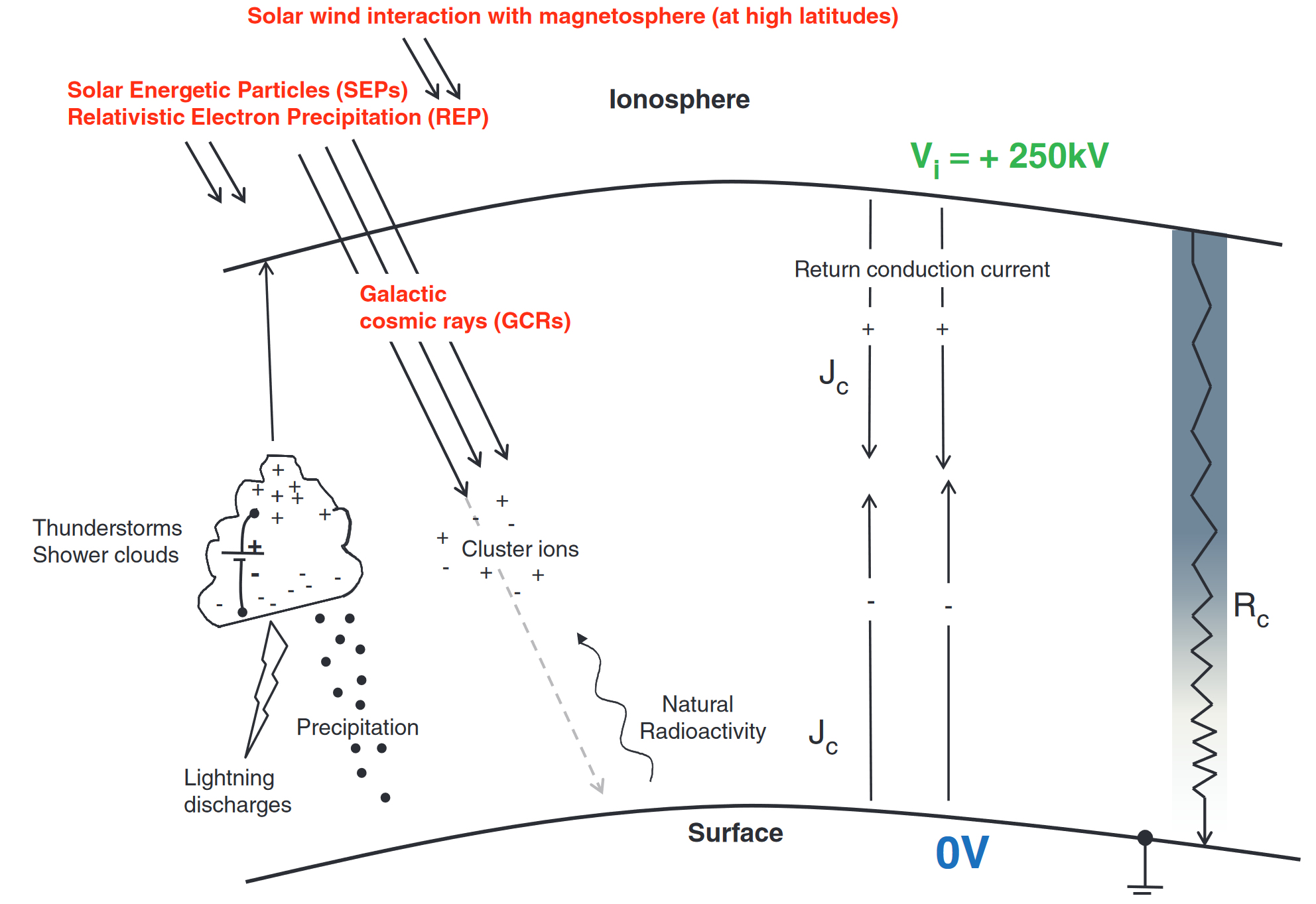 Spiders and the Global Electrical Circuit | Spaceweather.com
