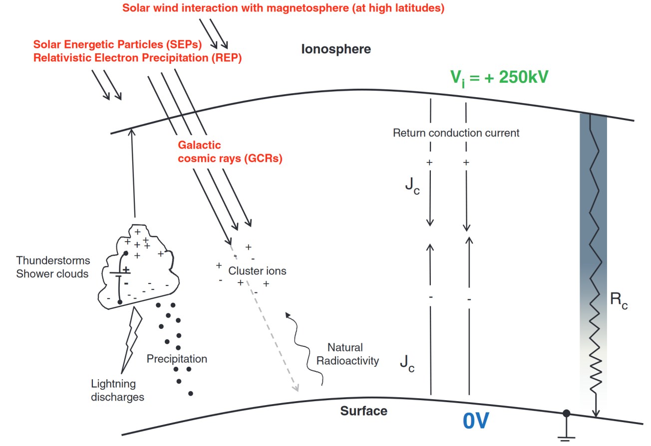 Spiders and the Global Electrical Circuit | Spaceweather.com