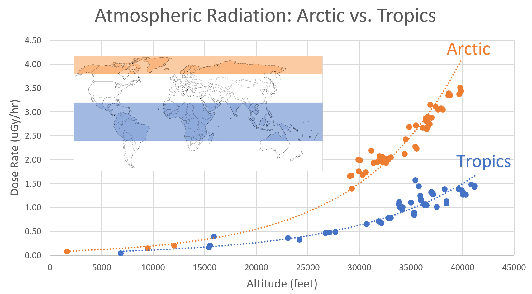Rads on a Plane: New Results | Spaceweather.com