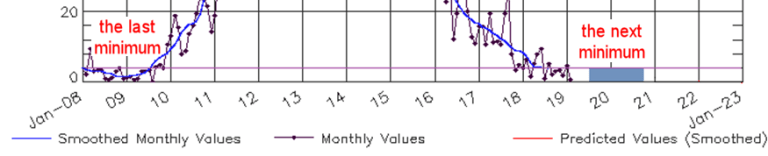 Experts Predict a Long, Deep Solar Minimum | Spaceweather.com