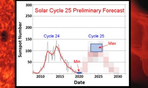 Experts Predict a Long, Deep Solar Minimum | Spaceweather.com
