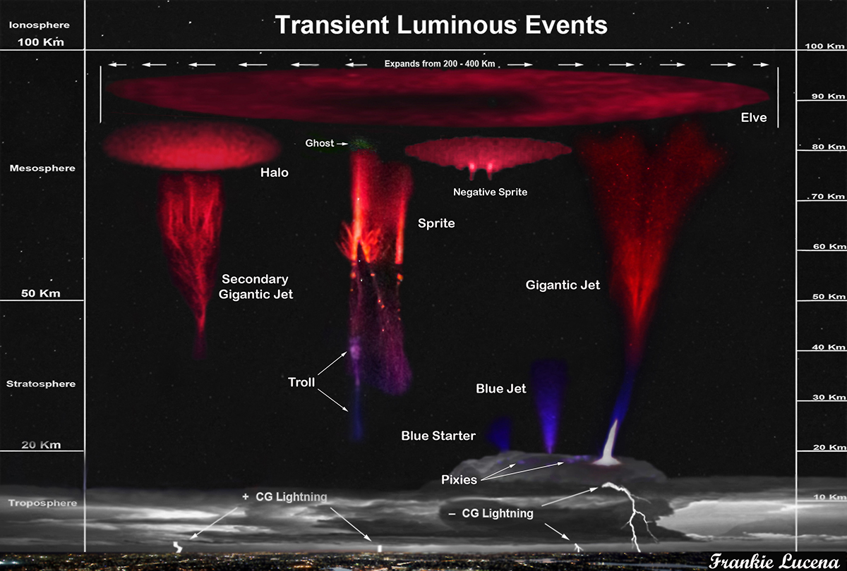 Get Ready for Sprite Season | Spaceweather.com