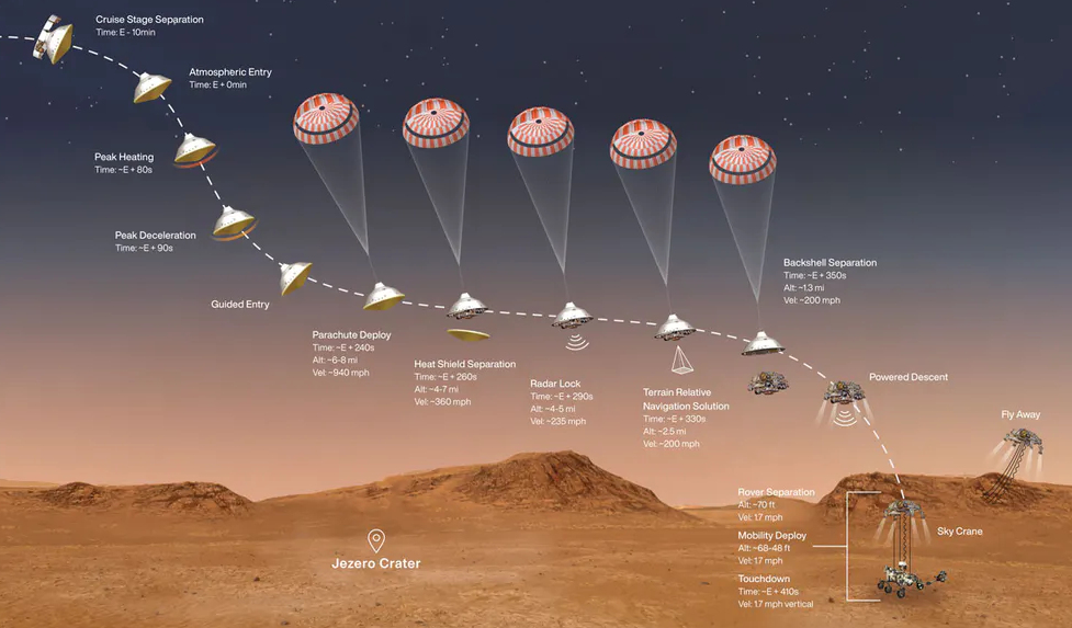 Ham Radio Signals from Mars | Spaceweather.com