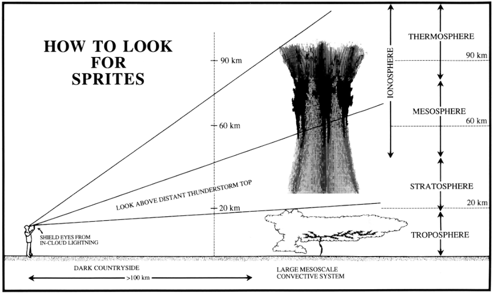 Sprite Season Begins | Spaceweather.com