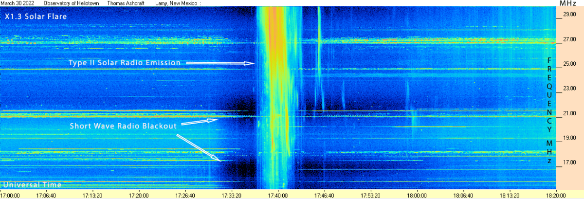 Solar Radio Burst and Radio Blackout | Spaceweather.com