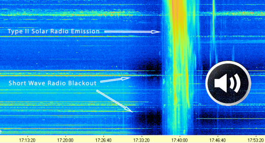 Solar Radio Burst and Radio Blackout | Spaceweather.com