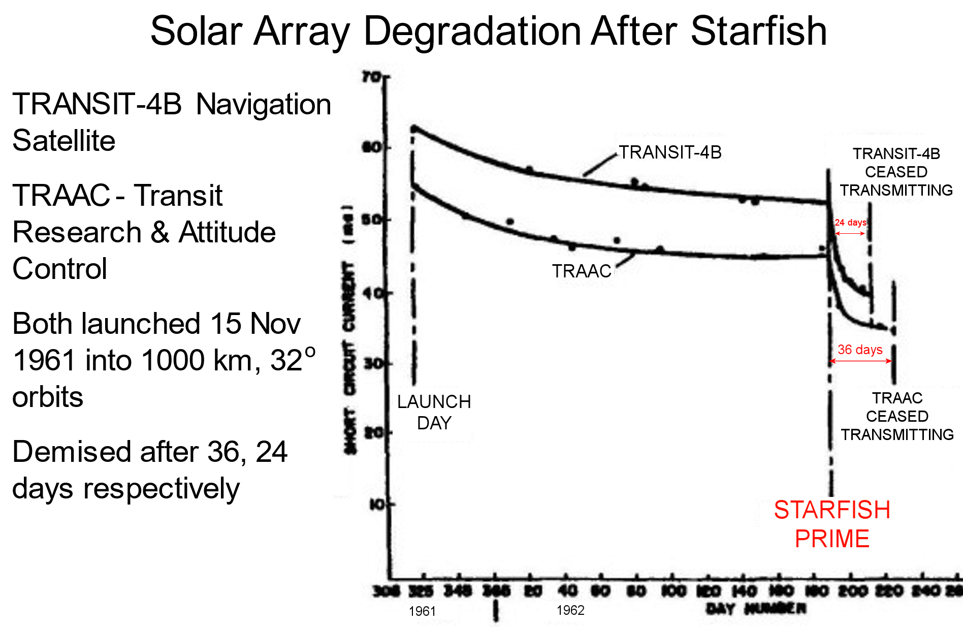Starfish Prime: The First Accidental Geomagnetic Storm | Spaceweather.com