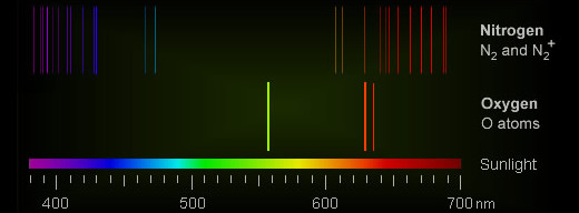 The Mystery of Orange Auroras (Updated) | Spaceweather.com