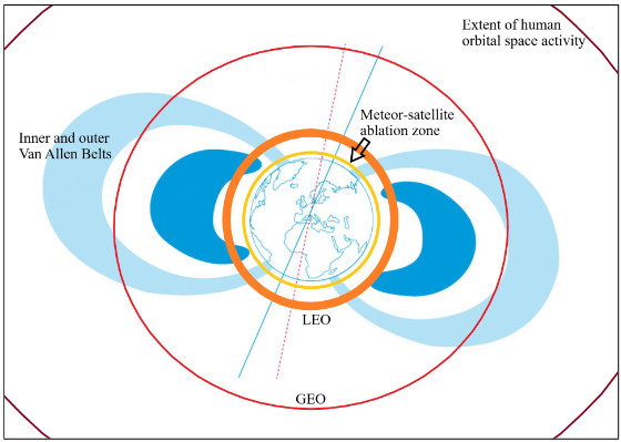 Will Satellite Megaconstellations Weaken Earth’s Magnetic Field ...