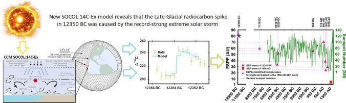 Trees Remember an Ice Age Solar Storm | Spaceweather.com
